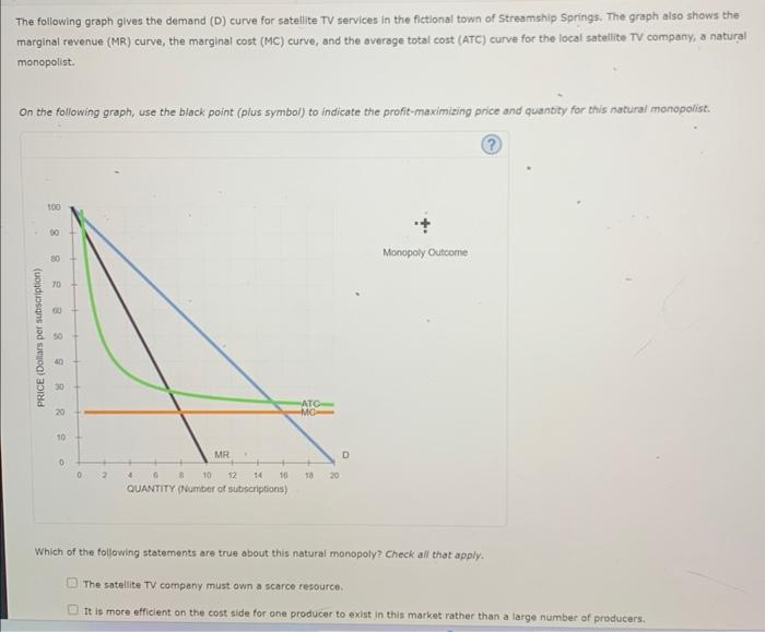 Solved The following graph gives the demand (D) curve for | Chegg.com