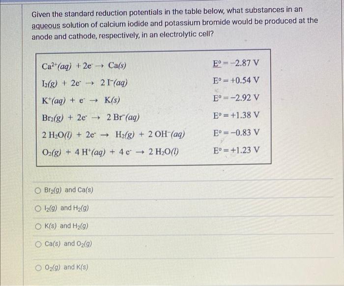 Solved Given the standard reduction potentials in the table | Chegg.com