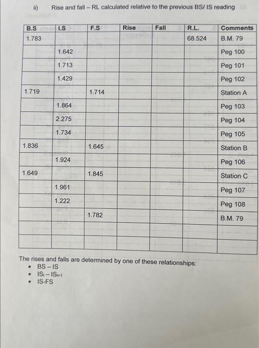 Solved A level traverse book gives the following data. | Chegg.com