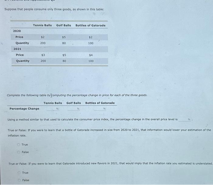 Solved Suppose that people consume only three goods, as | Chegg.com