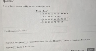 Solved QuestionA set of data is summarized by the stem and | Chegg.com