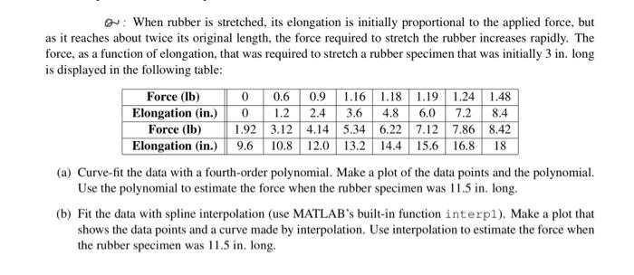 Solved Do it with Matlab please. dont post those solution | Chegg.com