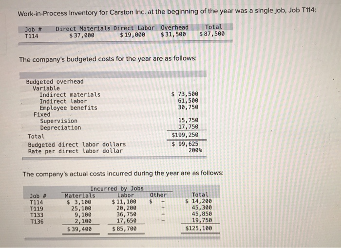 Solved Work-in-Process Inventory for Carston Inc. at the | Chegg.com