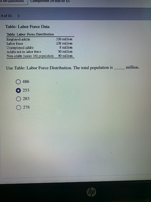 Solved All Questions Completed 14 out of 15 9 of 15 > Table: | Chegg.com