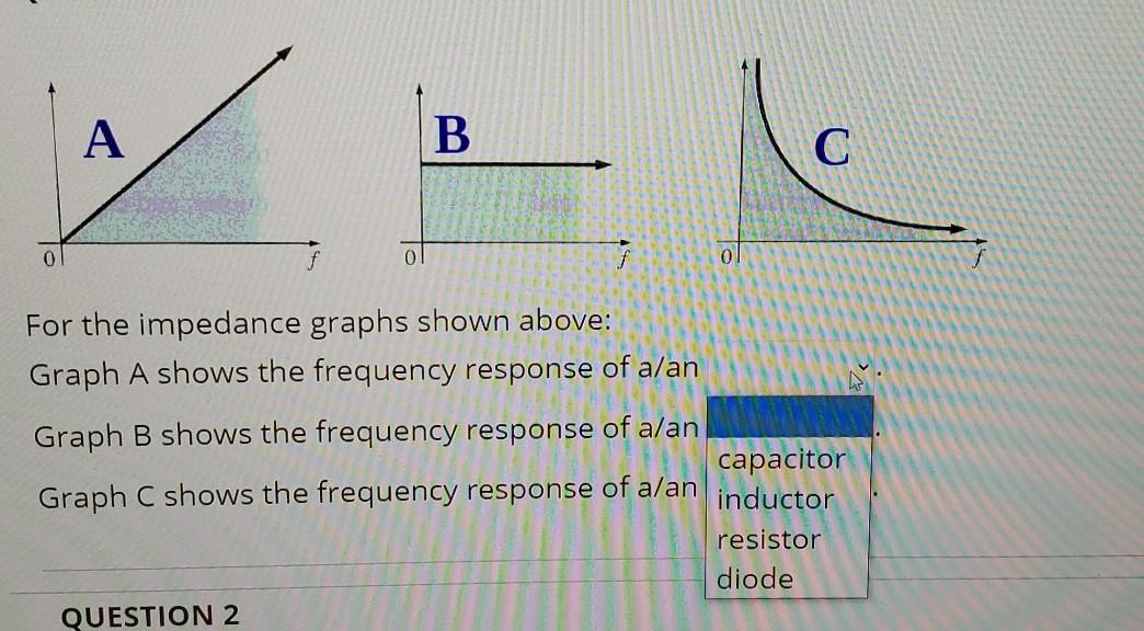 Solved A B С 0 0 For the impedance graphs shown above: Graph | Chegg.com