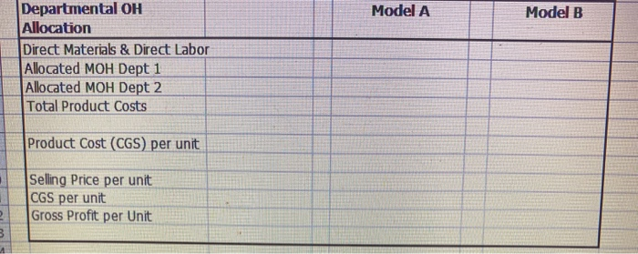 Solved Departmental MOH Rates: $ 2.75 Department 1 | Chegg.com