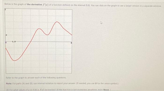 Solved Below is the graph of the derivative f′(x) of a | Chegg.com