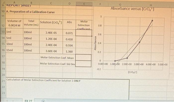 Solved Calculation of Molar Extinction Coefficient for | Chegg.com