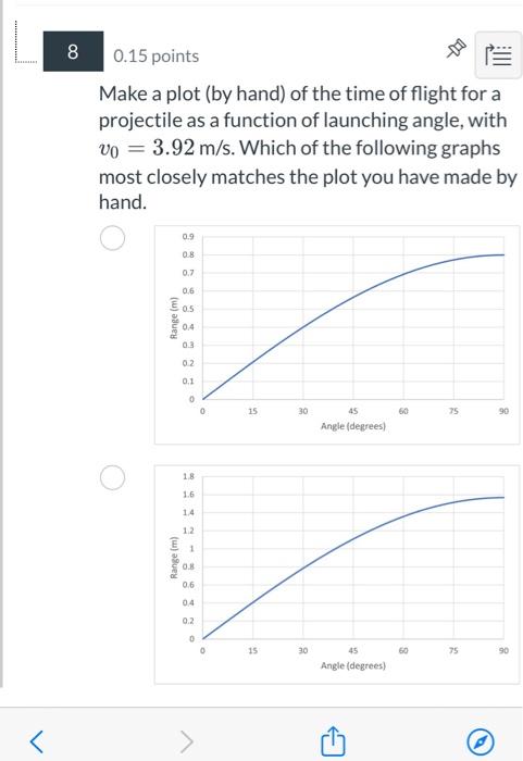 Solved Make a plot (by hand) of the time of flight for a | Chegg.com