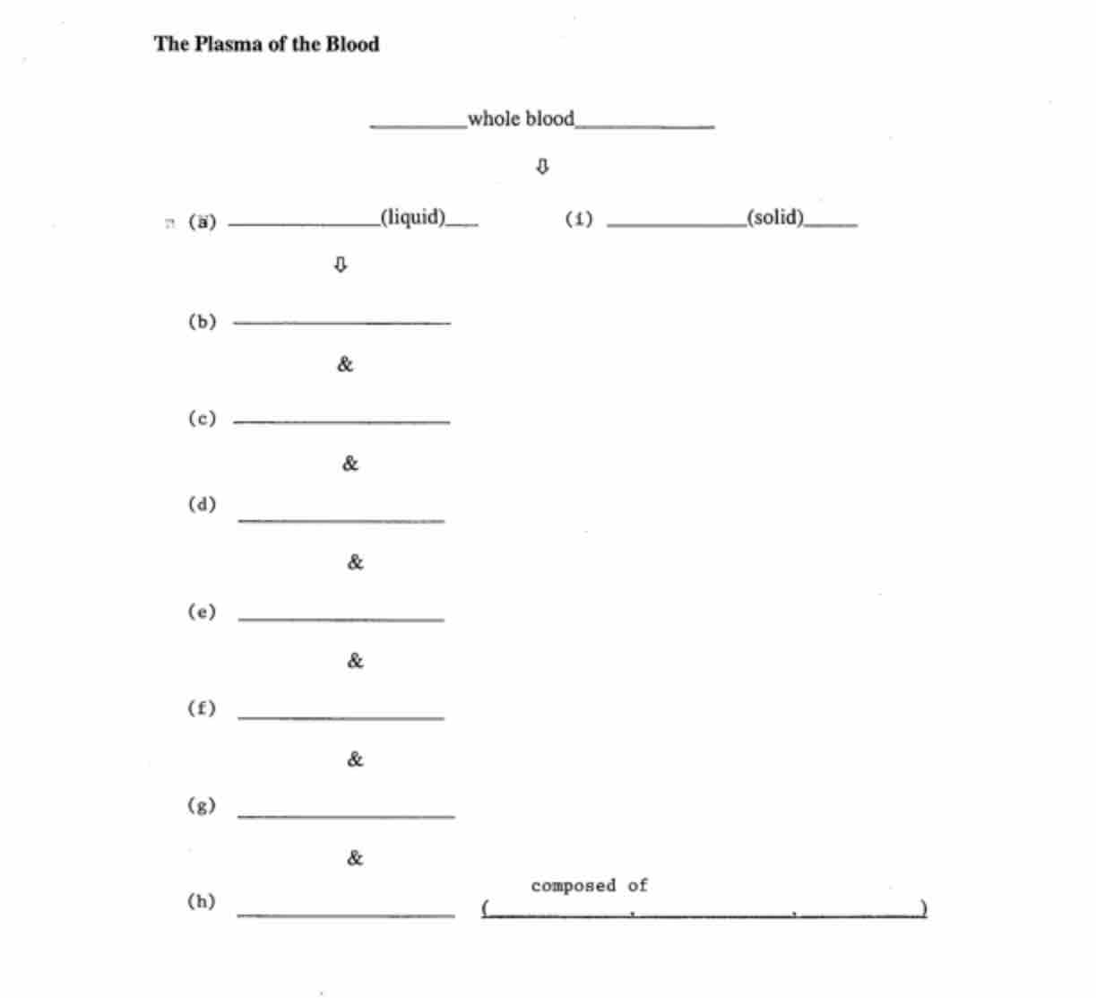Solved List the 2 ﻿major components. (The solids were the | Chegg.com