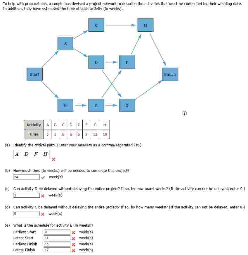 Solved To help with preparations, a couple has devised a | Chegg.com