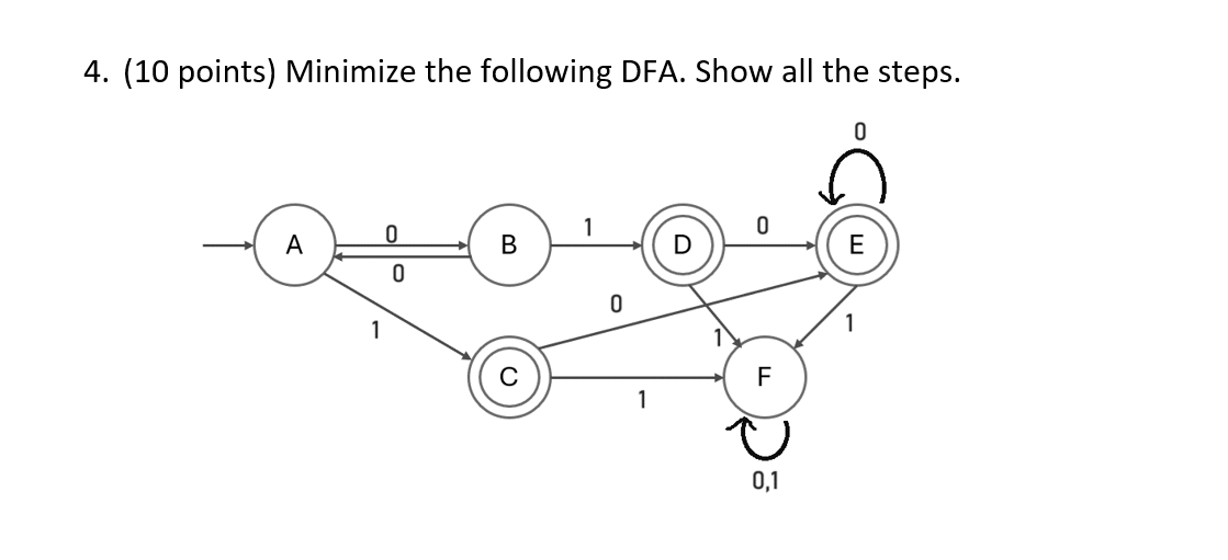 Solved (10 ﻿points) ﻿Minimize the following DFA. Show all | Chegg.com