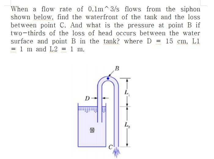 Solved When a flow rate of 0.1m^3/s flows from the siphon | Chegg.com