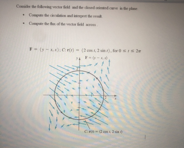 Solved Consider the following vector field and the closed | Chegg.com