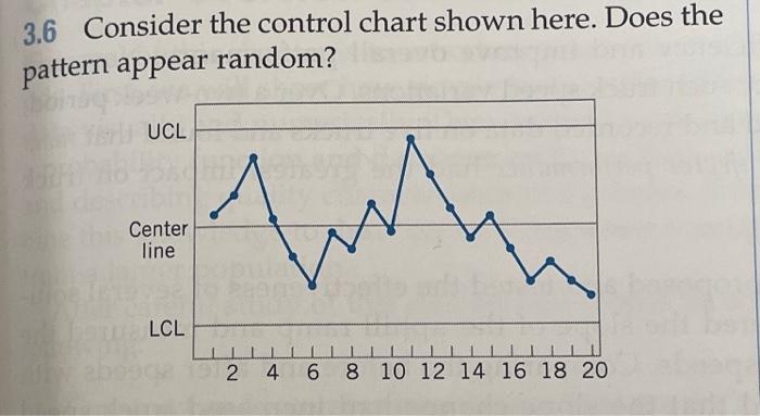 Solved 3.6 Consider the control chart shown here. Does the | Chegg.com