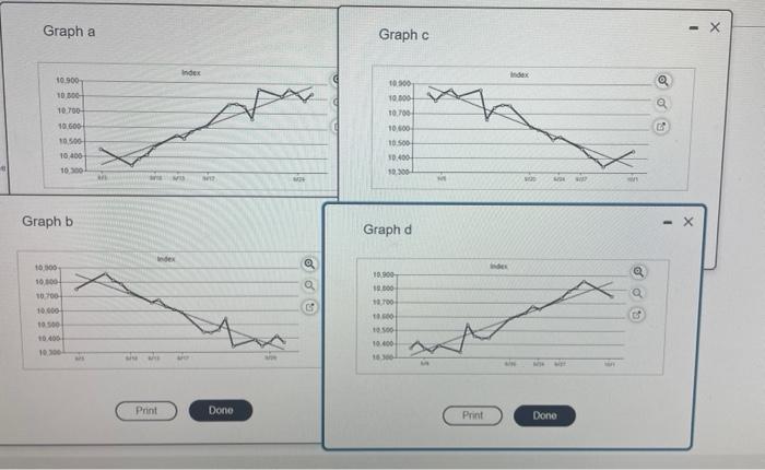 Solved The accompanying table gives the stock market indices | Chegg.com
