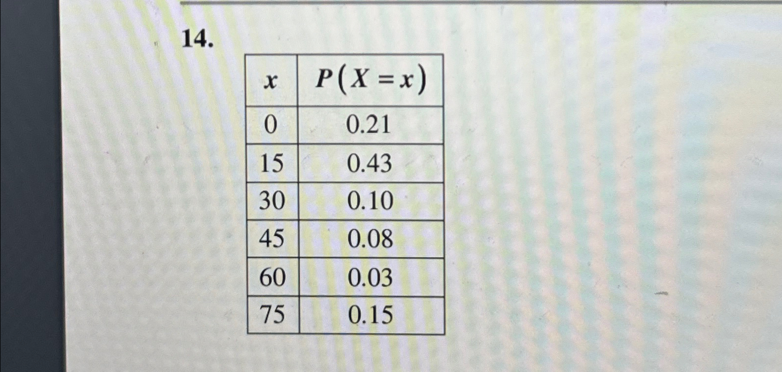 Solved Use the given probability distribution table to find | Chegg.com