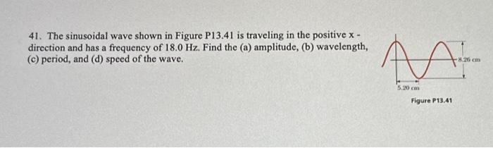 Solved The sinusoidal wave shown in Figure P13.41 is | Chegg.com