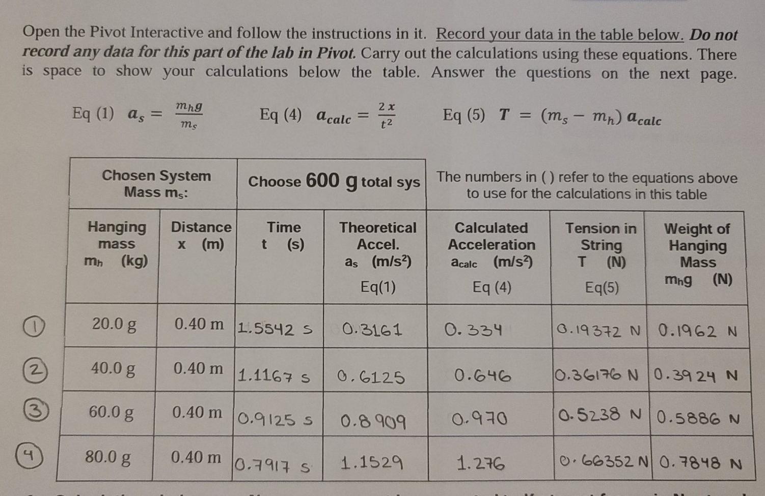 Solved Open the Pivot Interactive and follow the | Chegg.com