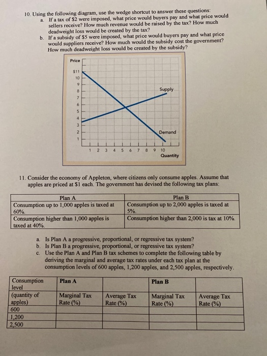 Worksheet 2 Chapter 3 Supply, Demand, Elasticity, | Chegg.com