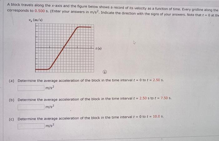 Solved A block travels along the x-axis and the figure below | Chegg.com