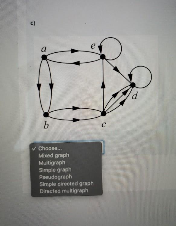 Solved Determine the type of each of the following graphs, | Chegg.com