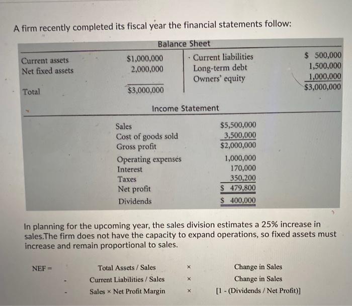 Solved A firm recently completed its fiscal year the | Chegg.com