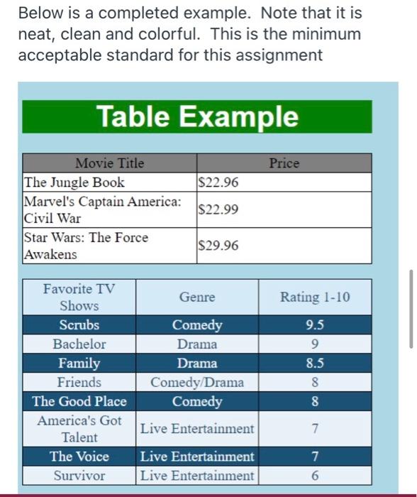 Solved Week 3 HW Part 1: Create 2 separate tables (Total | Chegg.com
