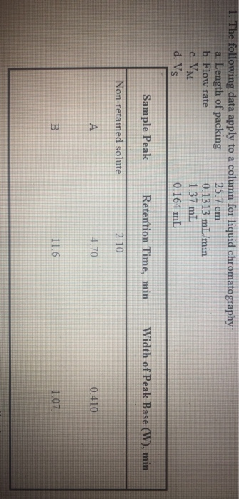 Solved Calculate the average plate height from the | Chegg.com