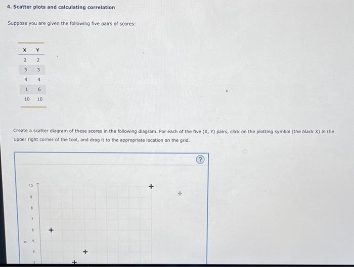 Solved 4. Scatter plots and calculating correlation Suppose | Chegg.com