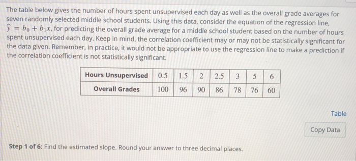 Solved The table below gives the number of hours spent | Chegg.com