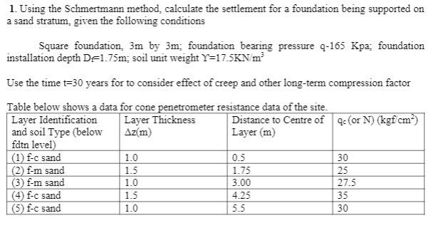 Solved 1. Using the Schmertmann method, calculate the | Chegg.com
