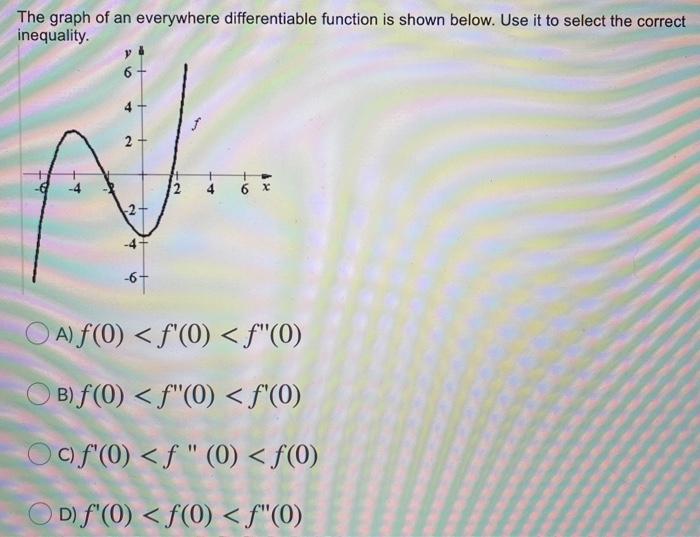 Solved The graph of an everywhere differentiable function is | Chegg.com