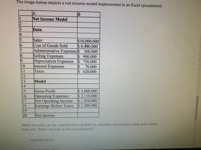 Solved The image below depicts a net income model | Chegg.com
