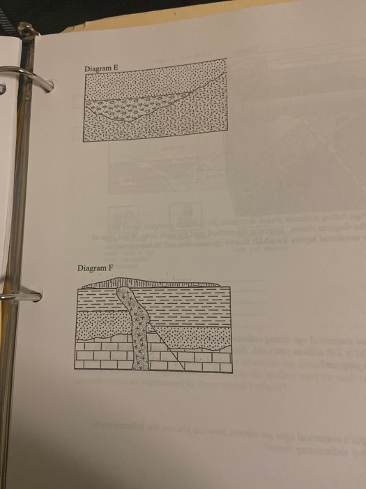 Solved Basalt Limestone Granite Sandstone Using diagrams A | Chegg.com