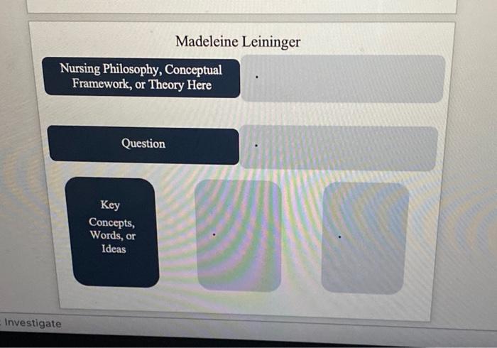 Solved Imogene King Nursing Philosophy, Conceptual | Chegg.com