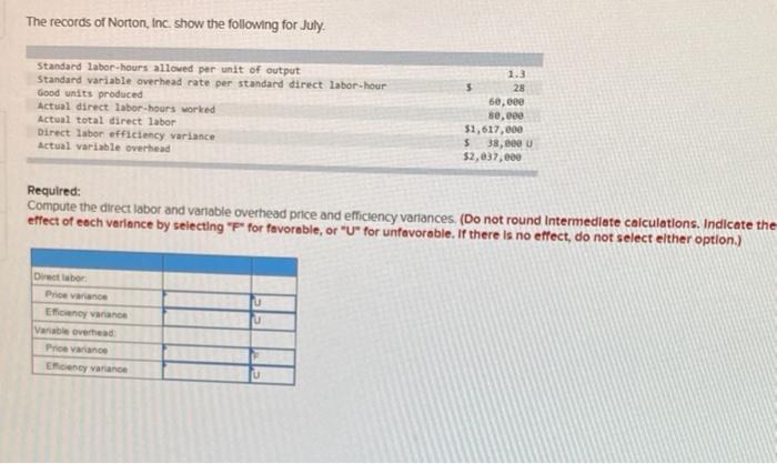 Solved The records of Norton, Inc. show the following for | Chegg.com