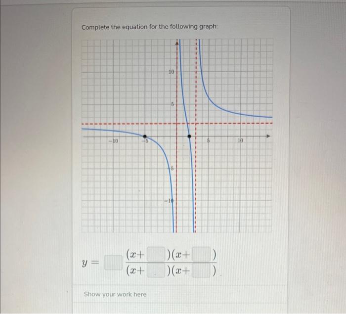 Solved Complete the equation for the following graph: | Chegg.com
