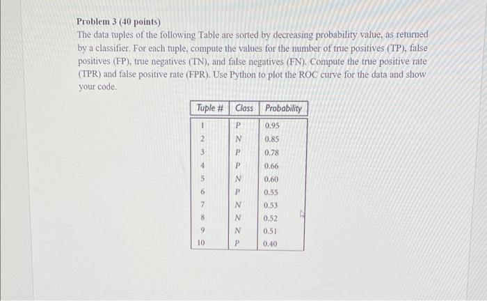 Solved Problem 5 ( 40 points) For the following dataset, | Chegg.com