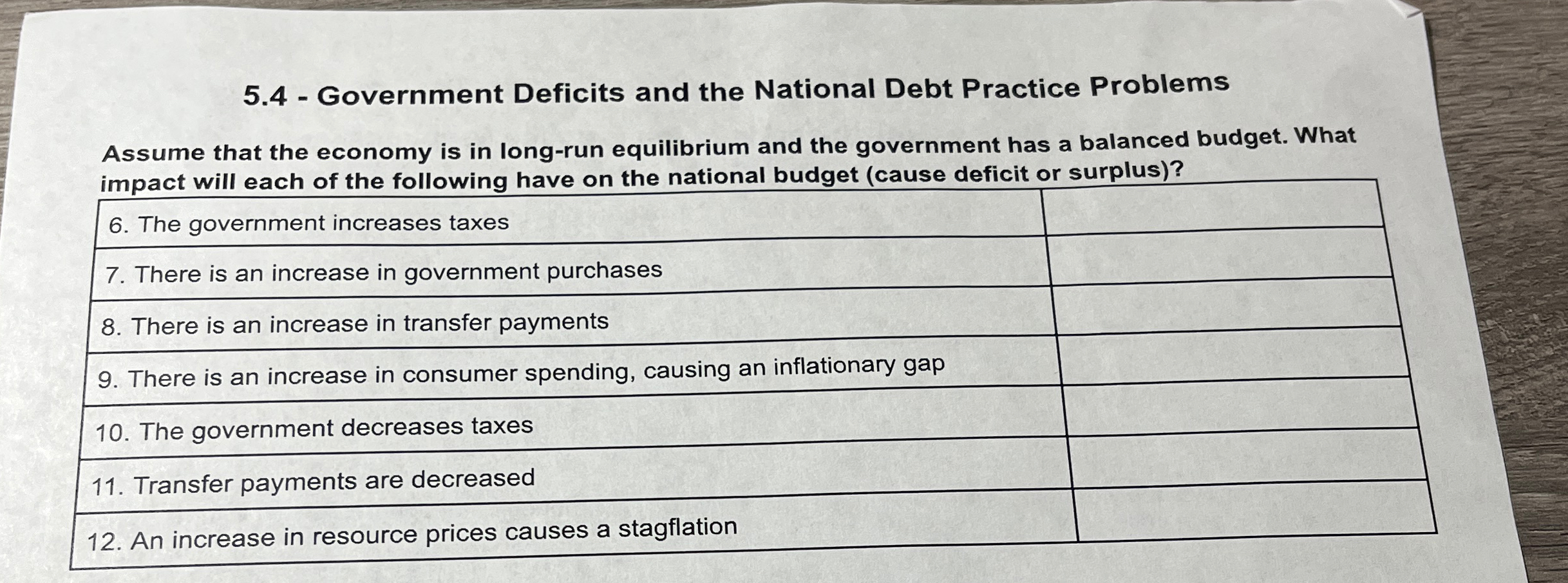 Solved 5.4 - ﻿Government Deficits and the National Debt | Chegg.com