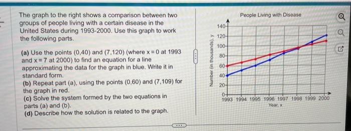 Solved The graph to the right shows a comparison between two | Chegg.com