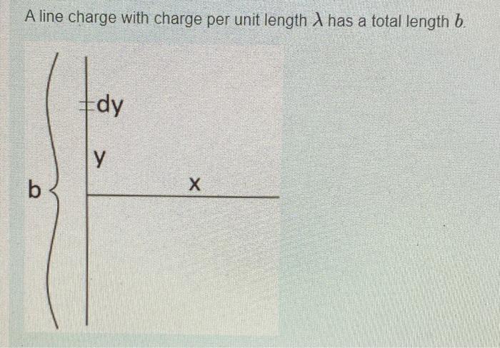 Solved A line charge with charge per unit length has a total | Chegg.com