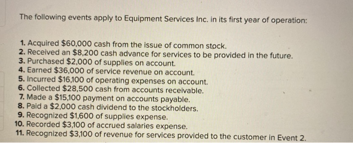 Solved The following events apply to Equipment Services Inc. | Chegg.com