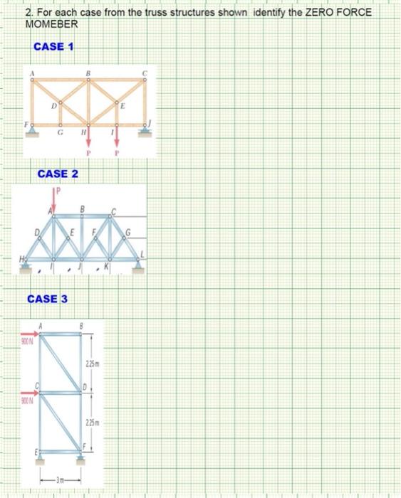 Solved 2. For each case from the truss structures shown | Chegg.com