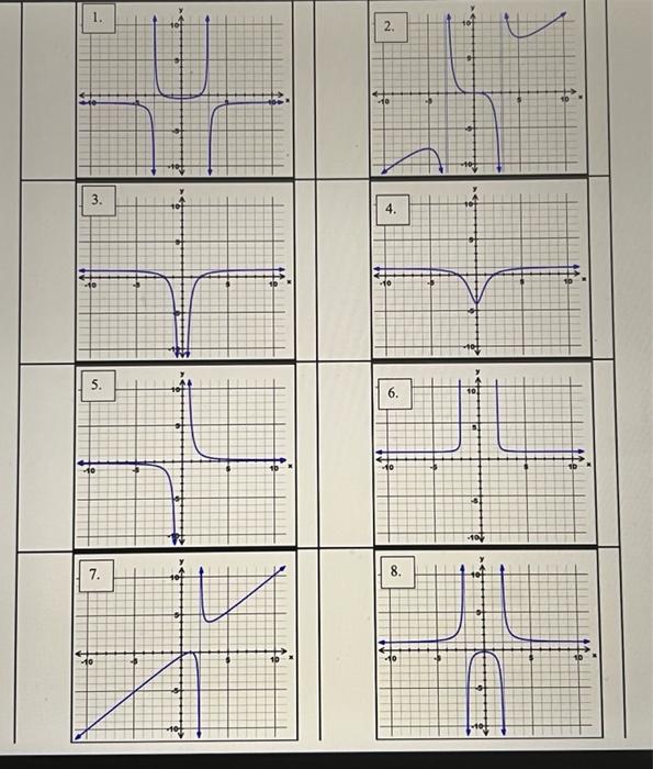Solved 1. For the graph labeled #1, a. find limx→−3f(x) b. | Chegg.com