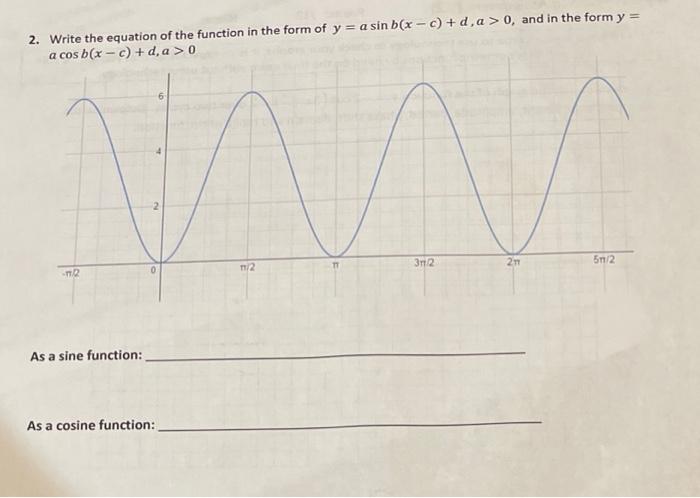 Solved 2. Write the equation of the function in the form of | Chegg.com