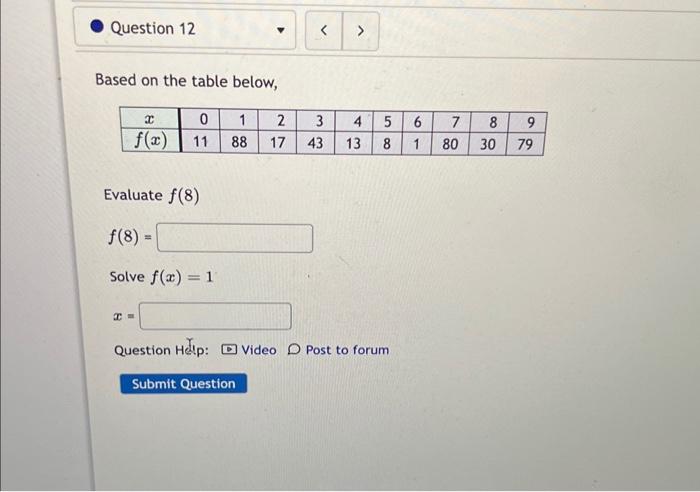 Solved Based on the table below, Evaluate f(8) f(8)= Solve | Chegg.com