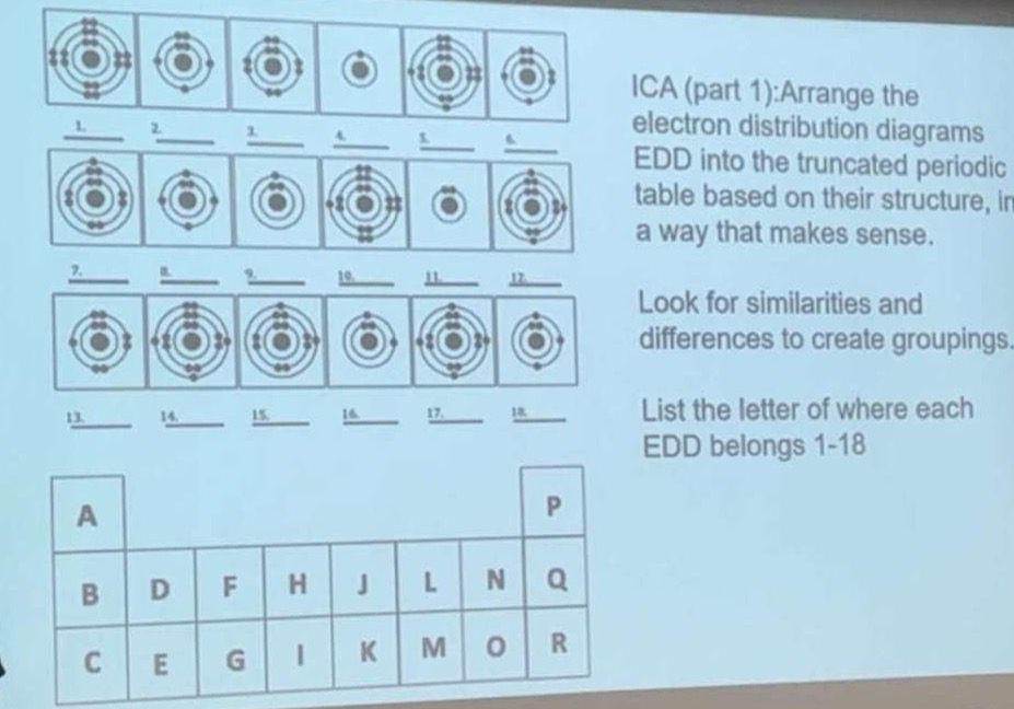 Solved ICA (part 1): Arrange the electron distribution | Chegg.com