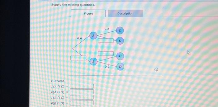 Solved Supply the missing quantities.A tree dlagram has two | Chegg.com