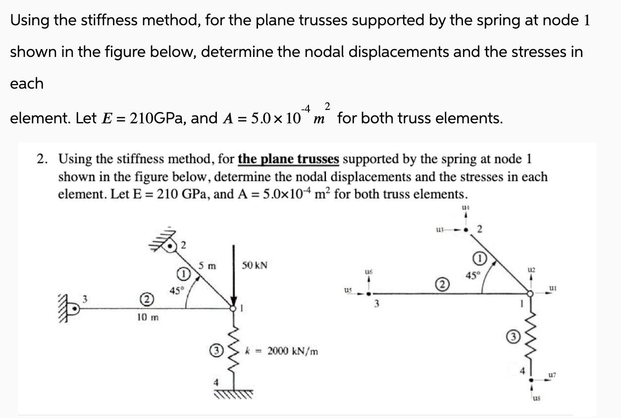 Solved Using the stiffness method, for the plane trusses | Chegg.com